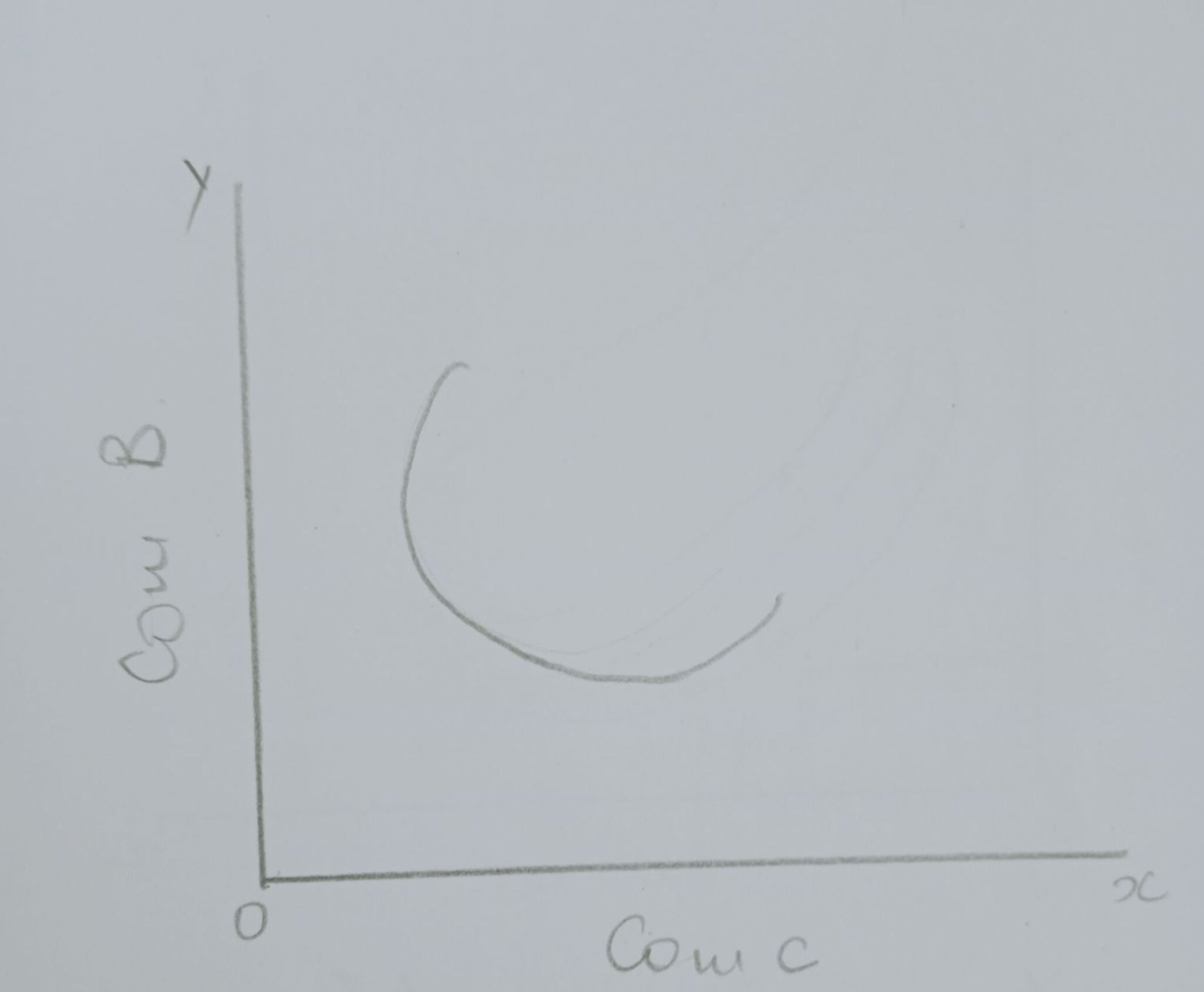 explain the properties of indifference curves with graphs