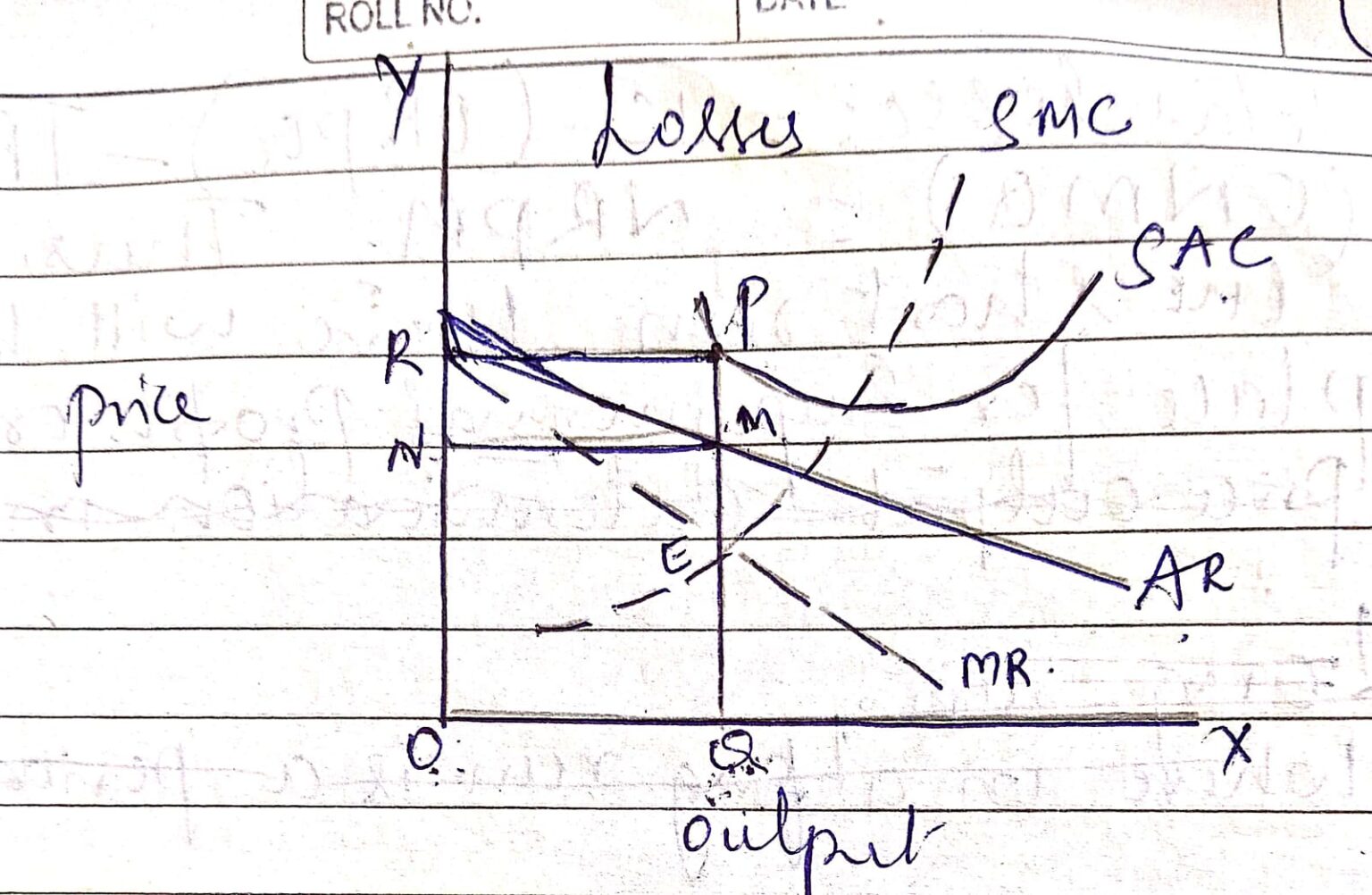 Explain the price and output determination under monopolistic ...