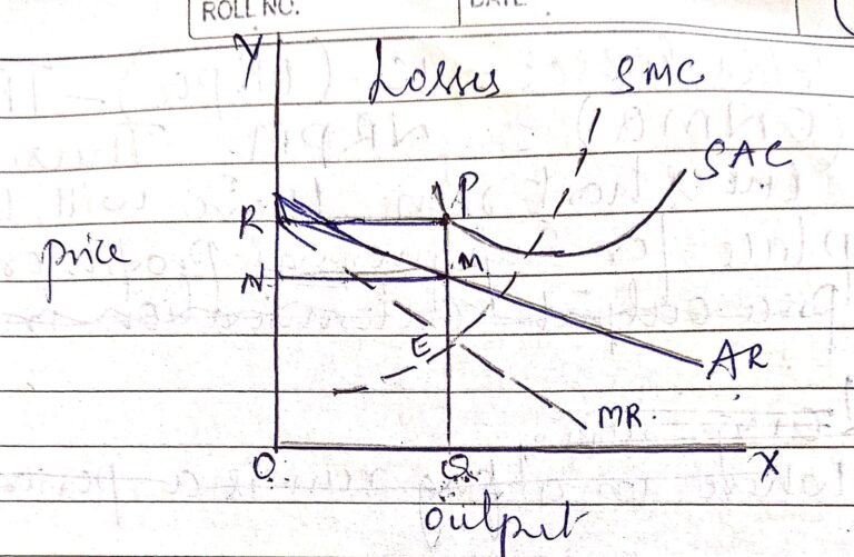 Explain the price and output determination under monopolistic competition. - Ecolaw