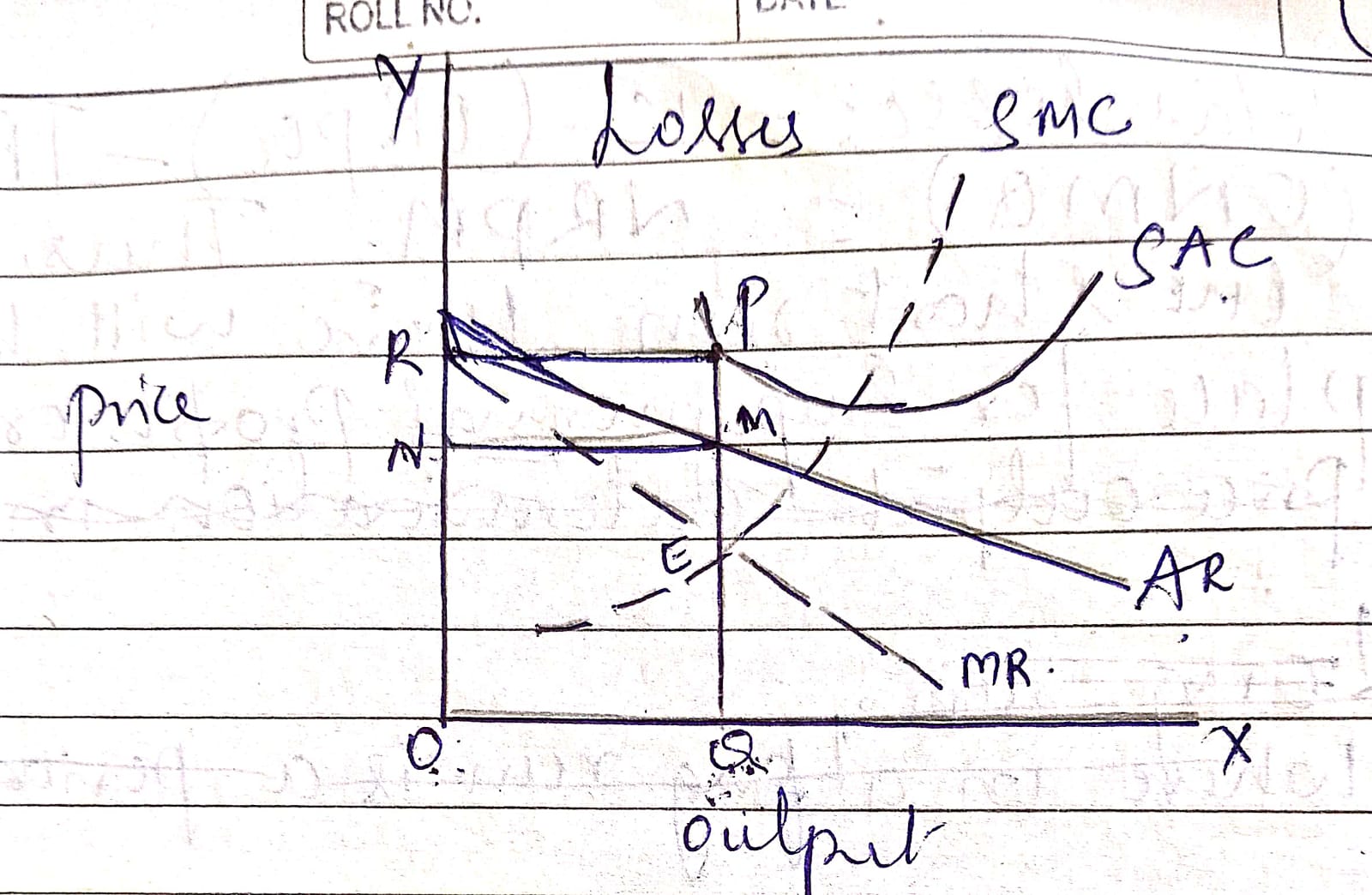 Explain the price and output determination under monopolistic ...