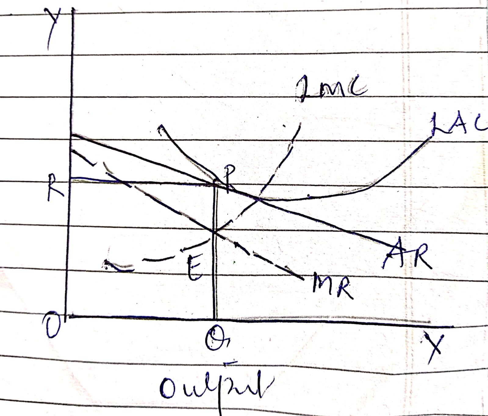 Explain the price and output determination under monopolistic ...