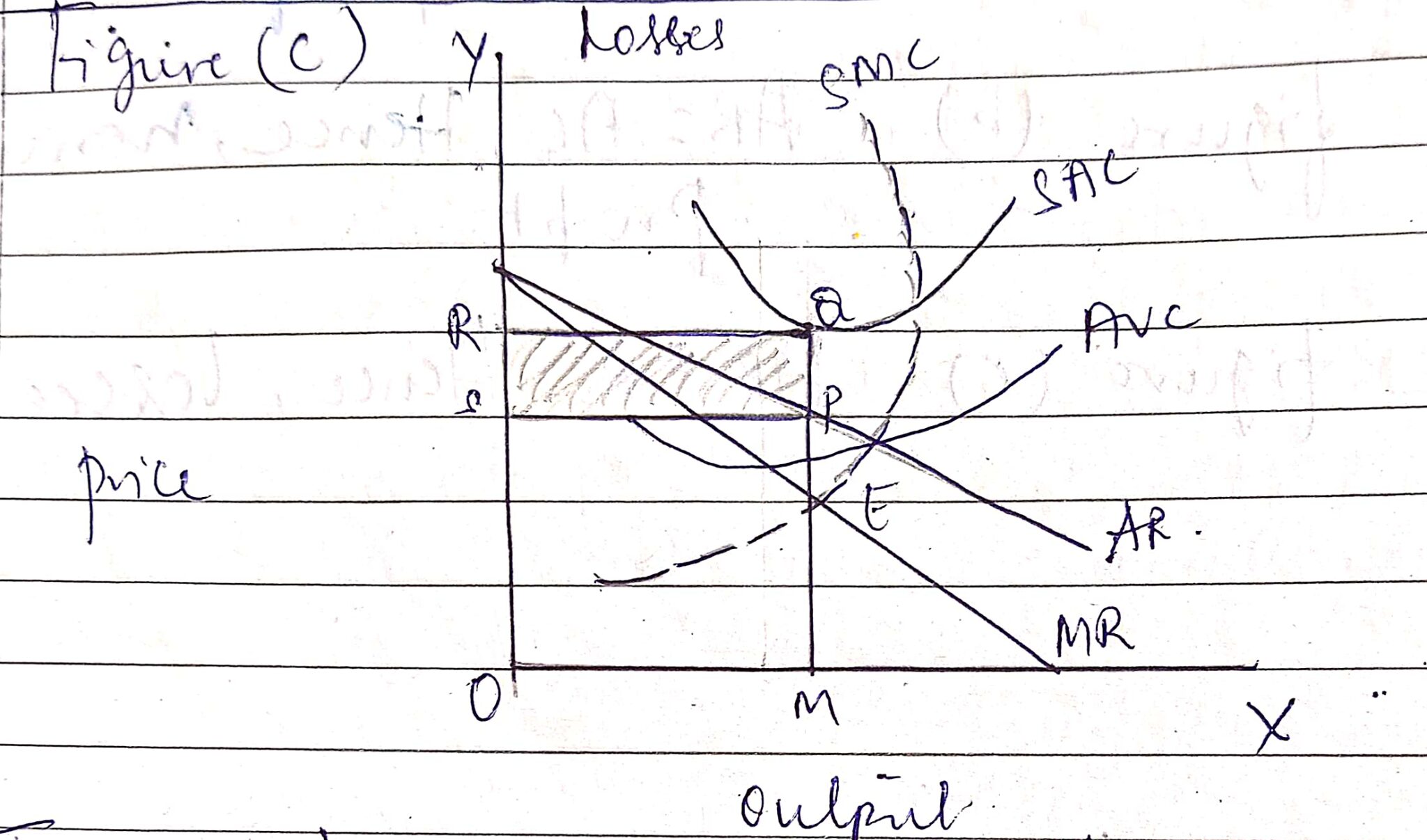Explain the price and output determination under monopoly in short run ...