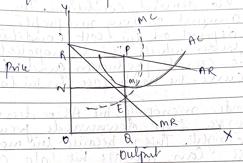 Explain the price and output determination under monopoly in short run ...