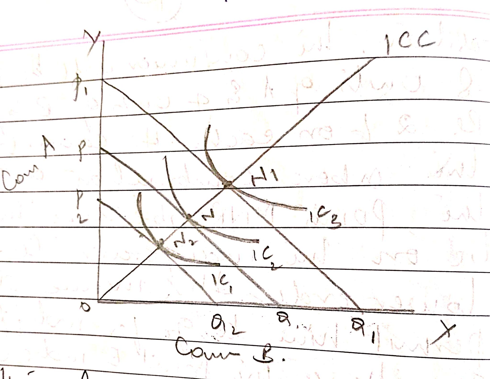 Explain the consumer’s equilibrium under income effect, price effect ...