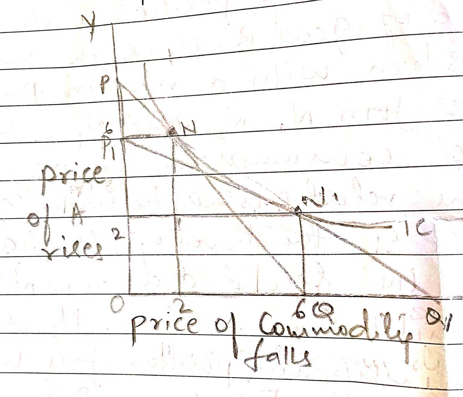 Explain the consumer's equilibrium under income effect, price effect ...